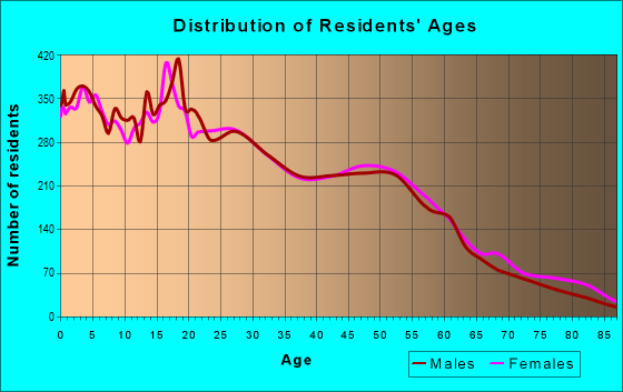 95838 Zip Code (Sacramento, California) Profile - homes, apartments ...