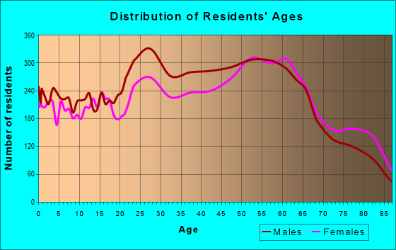 96701 Zip Code (Waimalu, Hawaii) Profile - homes, apartments, schools ...