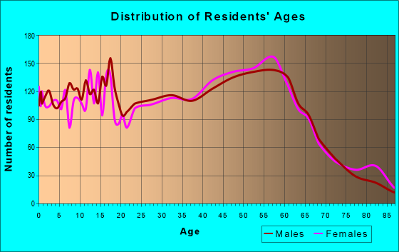 96768 Zip Code (Olinda, Hawaii) Profile - homes, apartments, schools ...