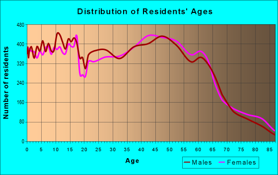 96789 Zip Code (Mililani Town, Hawaii) Profile - homes, apartments ...