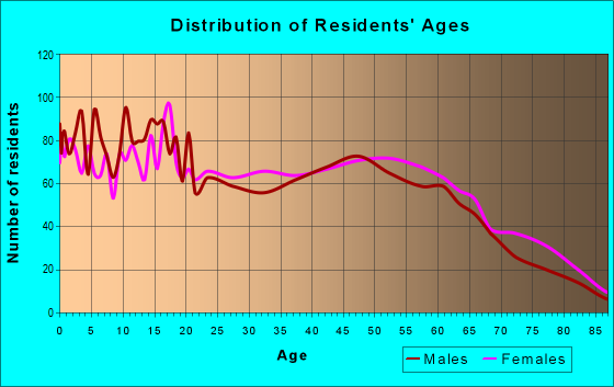 96795 Zip Code (Waimanalo, Hawaii) Profile - homes, apartments, schools ...