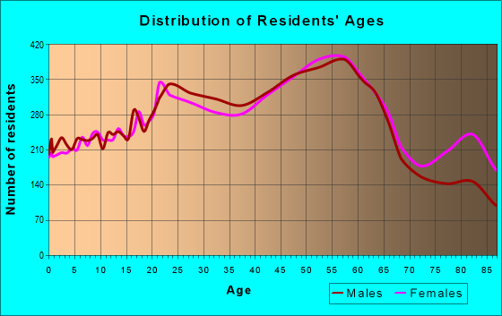 96816 Zip Code (Urban Honolulu, Hawaii) Profile - homes, apartments ...