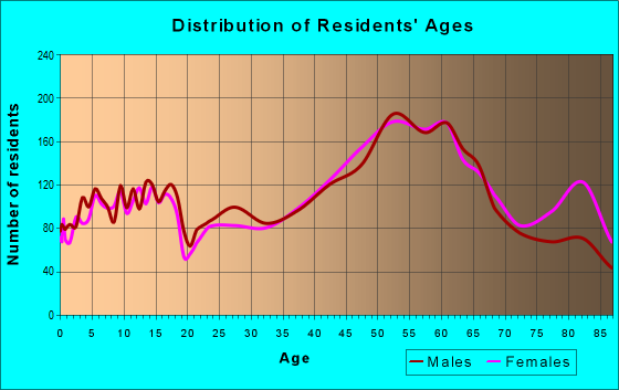 96821 Zip Code (East Honolulu, Hawaii) Profile - homes, apartments ...
