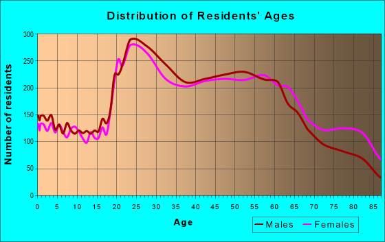 96826 Zip Code (Urban Honolulu, Hawaii) Profile - homes, apartments ...