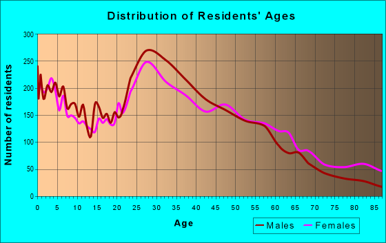 97005 Zip Code (Beaverton, Oregon) Profile - homes, apartments, schools ...
