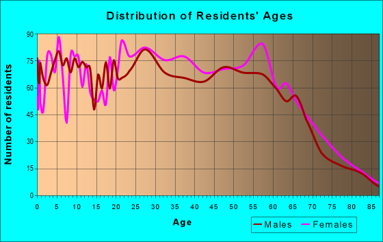97024 Zip Code (Fairview, Oregon) Profile - homes, apartments, schools ...