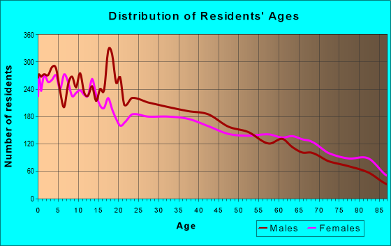 97071 Zip Code (Woodburn, Oregon) Profile - homes, apartments, schools ...