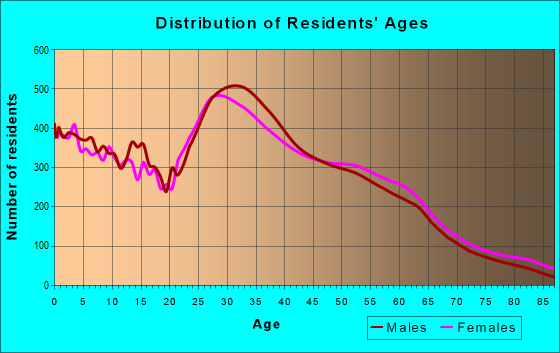 97124 Zip Code (Hillsboro, Oregon) Profile - homes, apartments, schools ...
