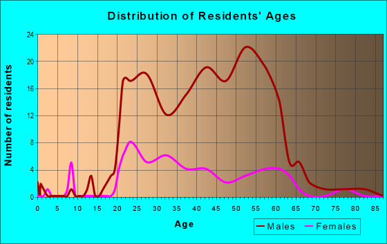 97204 Zip Code (Portland, Oregon) Profile - homes, apartments, schools ...
