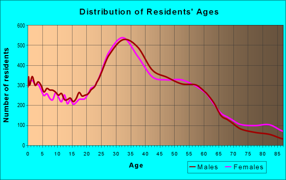 97206 Zip Code (Portland, Oregon) Profile - homes, apartments, schools ...