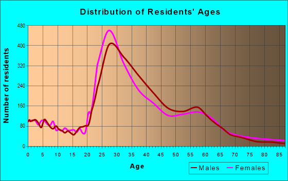 97214 Zip Code (Portland, Oregon) Profile - homes, apartments, schools ...