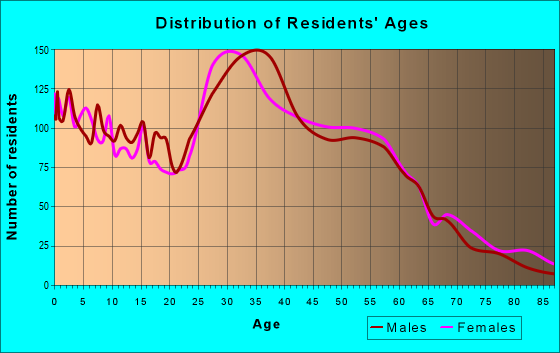 97218 Zip Code (Portland, Oregon) Profile - homes, apartments, schools ...