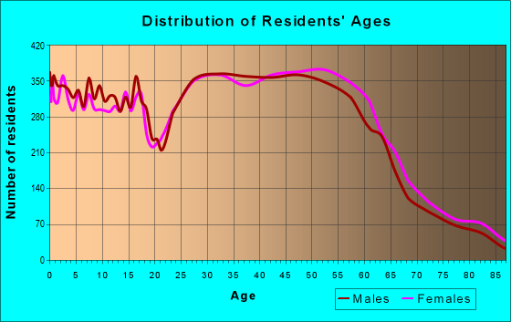 97223 Zip Code (Tigard, Oregon) Profile - homes, apartments, schools ...