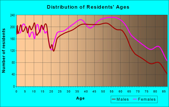 97224 Zip Code (Tigard, Oregon) Profile - homes, apartments, schools ...