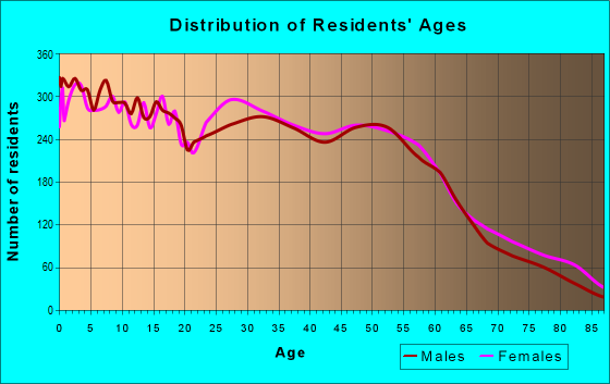 97236 Zip Code (Portland, Oregon) Profile - homes, apartments, schools ...