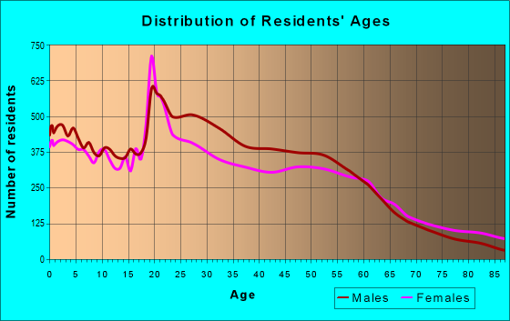97301 Zip Code (Salem, Oregon) Profile - homes, apartments, schools ...