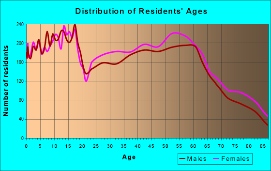 97304 Zip Code (Salem, Oregon) Profile - homes, apartments, schools ...
