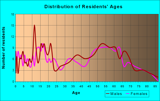 97344 Zip Code (Falls City, Oregon) Profile - homes, apartments ...