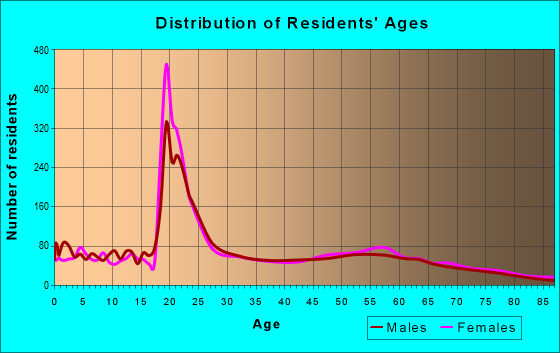 97361 Zip Code (Monmouth, Oregon) Profile - homes, apartments, schools ...