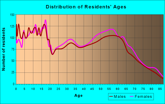 97381 Zip Code (Silverton, Oregon) Profile - homes, apartments, schools ...