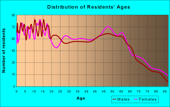 97383 Zip Code (Stayton, Oregon) Profile - homes, apartments, schools ...