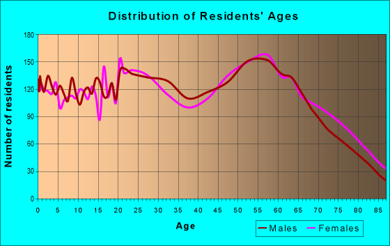 97470 Zip Code (Roseburg North, Oregon) Profile - homes, apartments ...