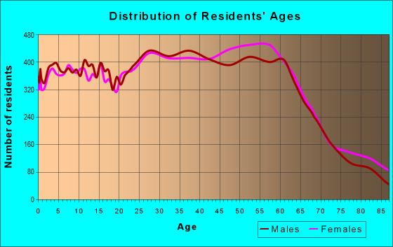 97701 Zip Code (Bend, Oregon) Profile - homes, apartments, schools ...