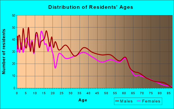 97818 Zip Code (Boardman, Oregon) Profile - homes, apartments, schools ...