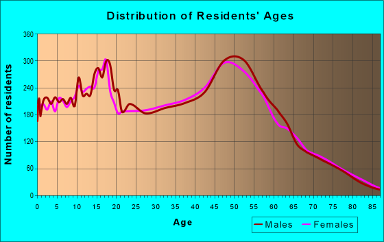 98001 Zip Code (Auburn, Washington) Profile - homes, apartments ...