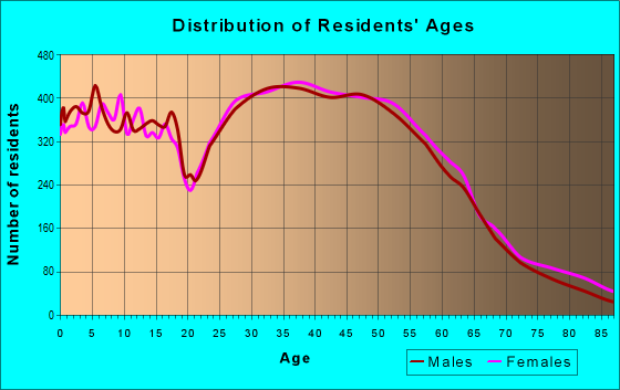 98012 Zip Code (Mill Creek, Washington) Profile - homes, apartments ...