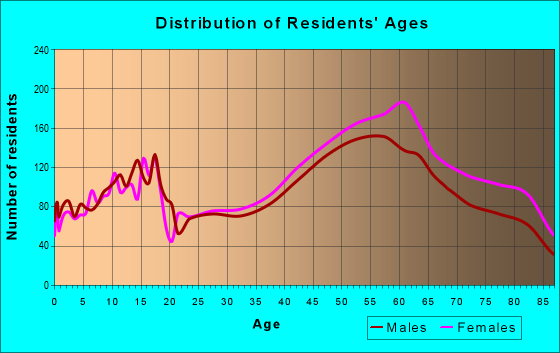98020 Zip Code (Edmonds, Washington) Profile - homes, apartments ...