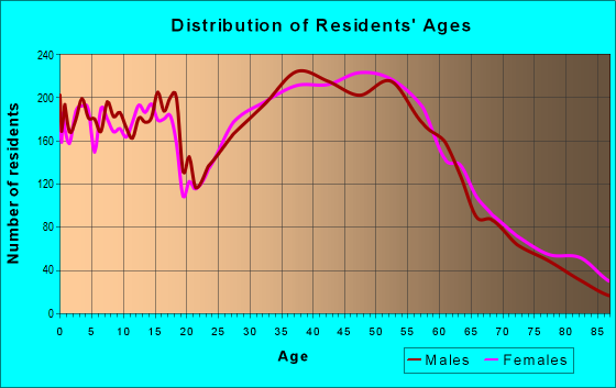 98021 Zip Code (Bothell, Washington) Profile - homes, apartments ...