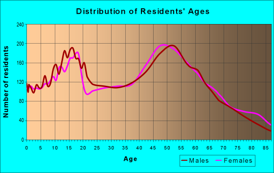 98022 Zip Code (Enumclaw, Washington) Profile - homes, apartments ...