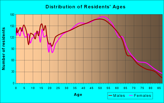 98028 Zip Code (Kenmore, Washington) Profile - homes, apartments ...