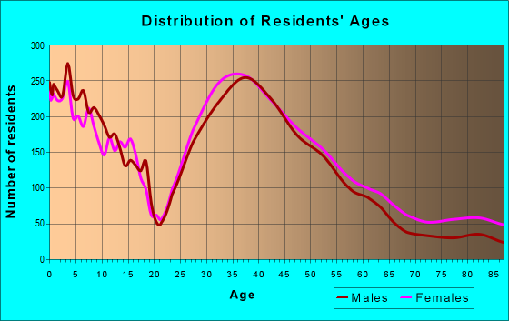 98029 Zip Code (Issaquah, Washington) Profile - homes, apartments ...