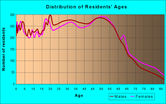 98036 Zip Code (Lynnwood, Washington) Profile - homes, apartments ...