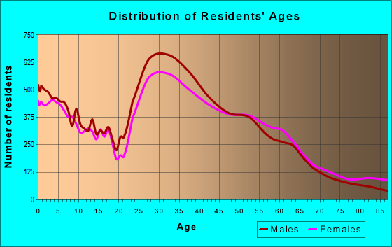 98052 Zip Code (Redmond, Washington) Profile - homes, apartments ...