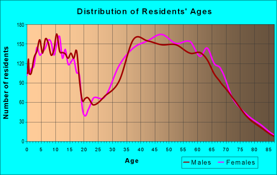 98053 Zip Code (Union Hill-Novelty Hill, Washington) Profile - homes ...