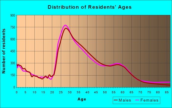 98103 Zip Code (Seattle, Washington) Profile - homes, apartments ...