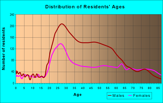 98104 Zip Code (Seattle, Washington) Profile - homes, apartments ...