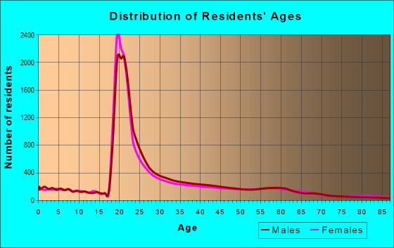 98105 Zip Code (Seattle, Washington) Profile - homes, apartments ...
