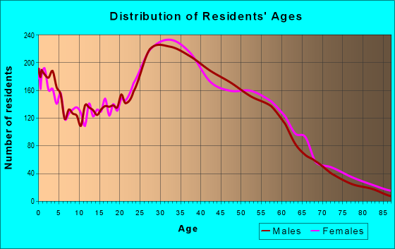 98106 Zip Code (Seattle, Washington) Profile - homes, apartments ...