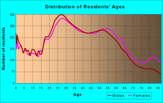 98133 Zip Code (Shoreline, Washington) Profile - homes, apartments ...
