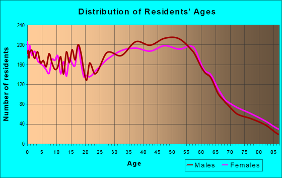98146 Zip Code (Burien, Washington) Profile - homes, apartments ...