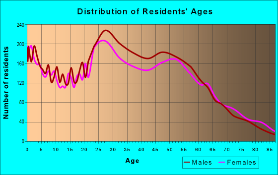 98188 Zip Code (Tukwila, Washington) Profile - homes, apartments ...