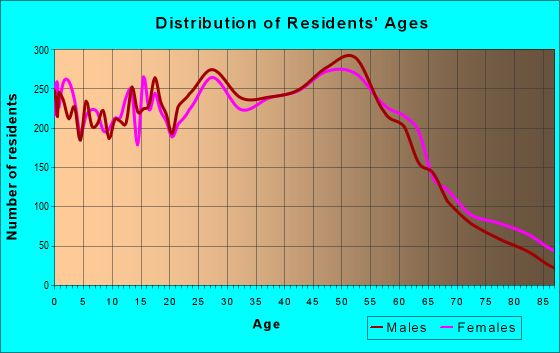 98203 Zip Code (Everett, Washington) Profile - homes, apartments ...