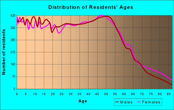 98208 Zip Code (Everett, Washington) Profile - homes, apartments ...