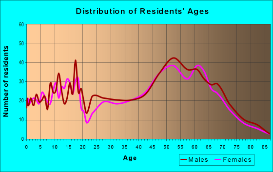 98237 Zip Code (Concrete, Washington) Profile - homes, apartments ...