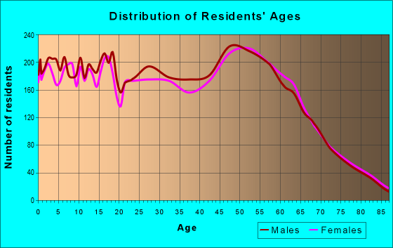 98271 Zip Code (Marysville, Washington) Profile - homes, apartments ...