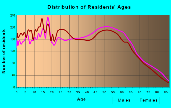 98311 Zip Code (Silverdale, Washington) Profile - homes, apartments ...